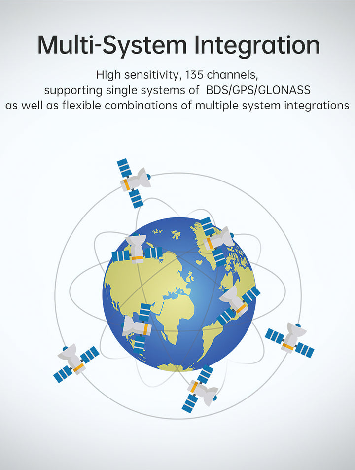 RTK-GPS IMU – WitMotion