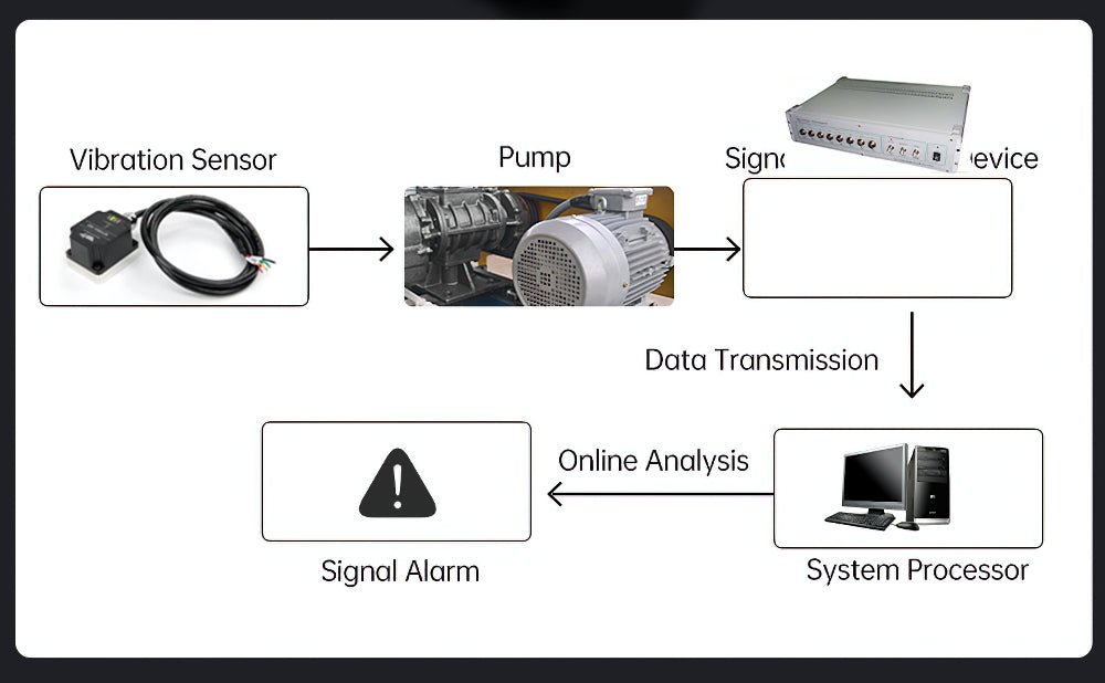 Vibration Sensor: Accurate 3-Axis Measurements - WitMotion ShenZhen CO.,LTD
